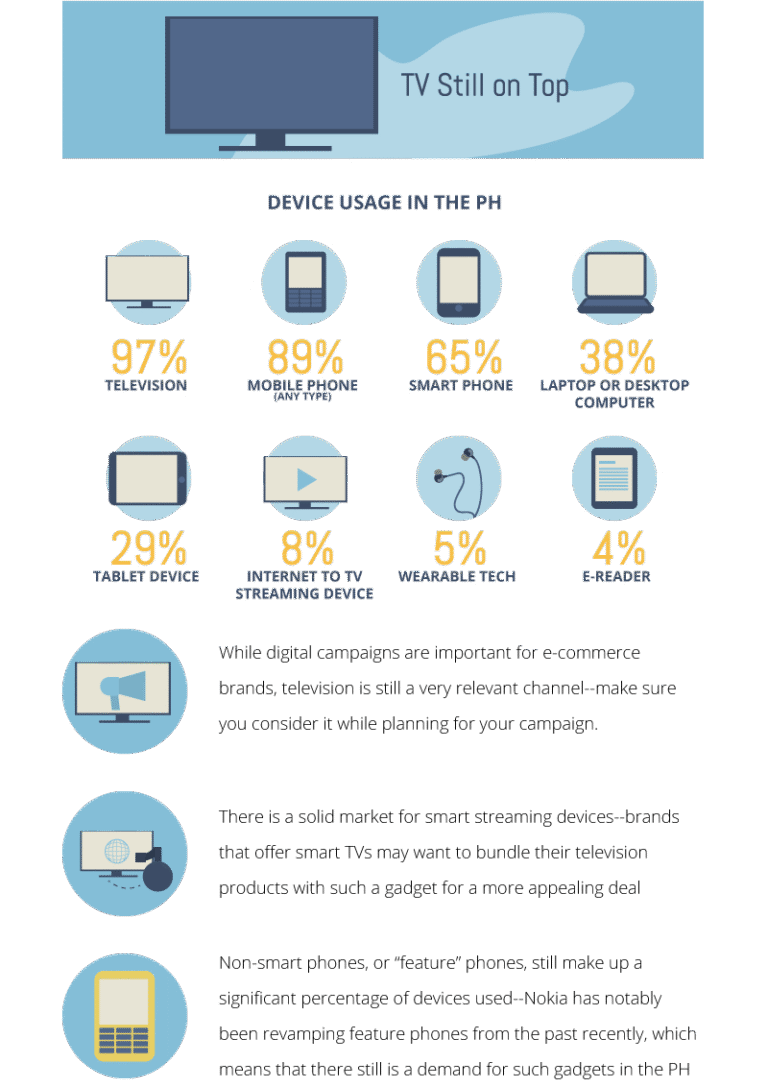 Consumer Electronics Industry: Everything you need to know