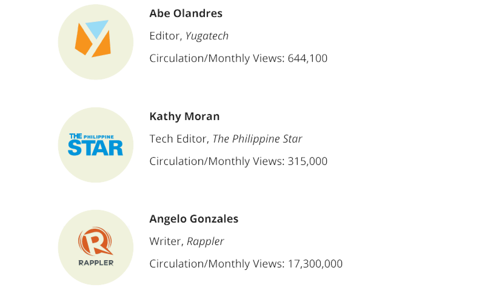 Ultimate Media List for the Education Industry - Media Meter